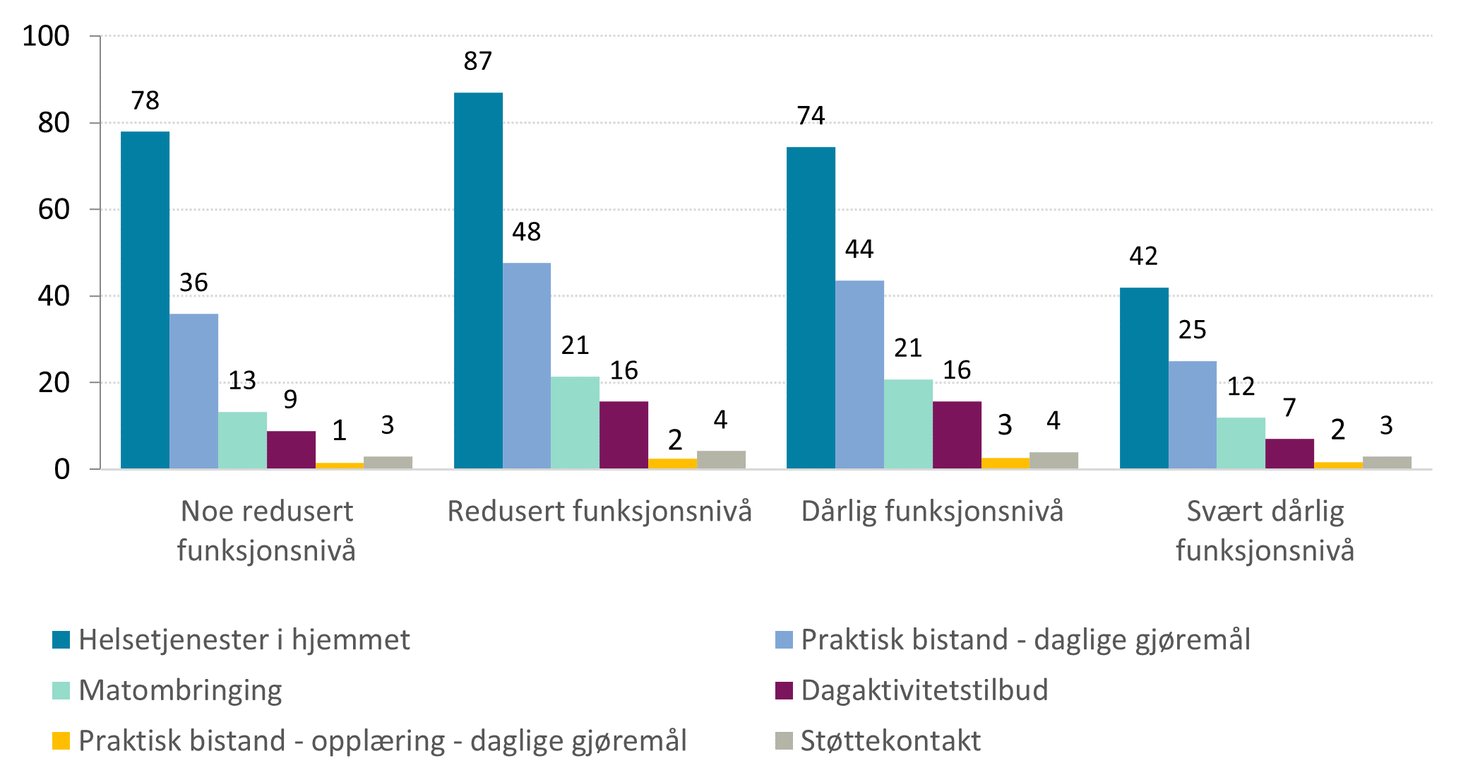 Tjenester i hjemmet - Helsedirektoratet